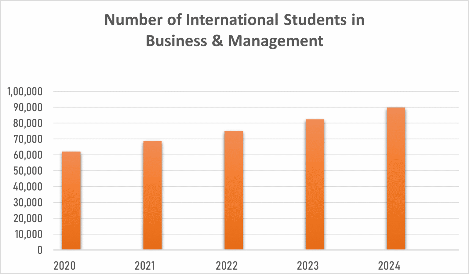 Canada opens the world for Business Management Courses for ...